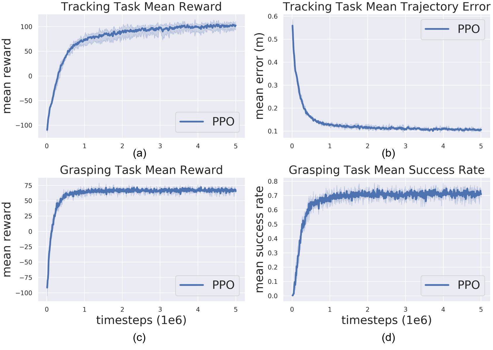 Multi-Task Reinforcement Learning based Mobile Manipulation Control for ...