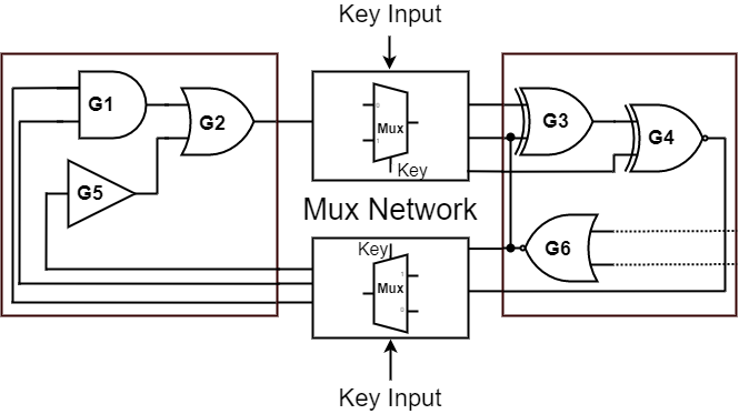 A Survey on Split Manufacturing: Attacks, Defenses, and Challenges | DeepAI