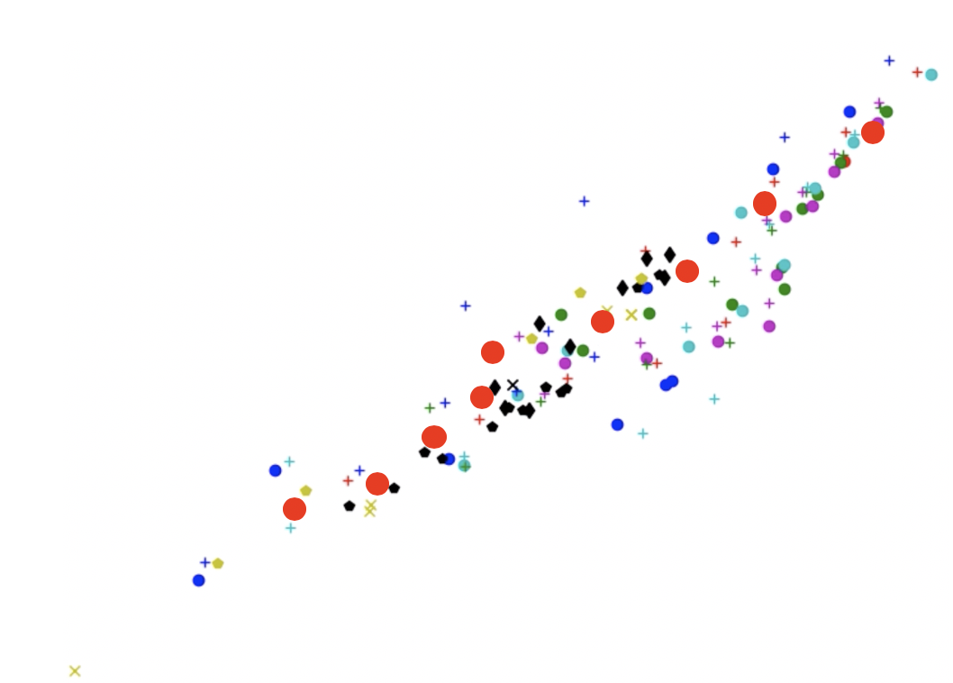 Optimal Transport Graph Neural Networks | DeepAI
