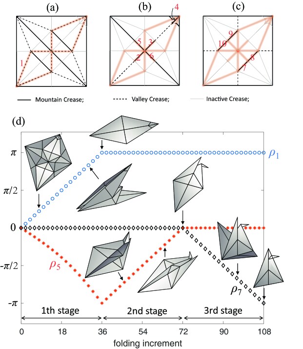 Folding Simulation of Rigid Origami with Lagrange Multiplier Method ...