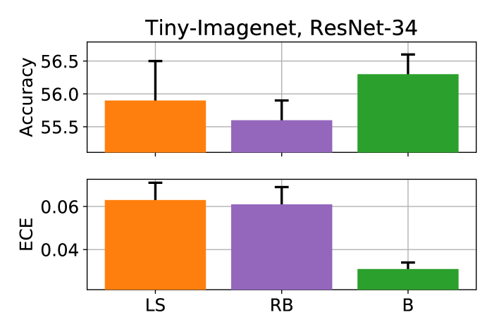 Self-Distillation as Instance-Specific Label Smoothing | DeepAI