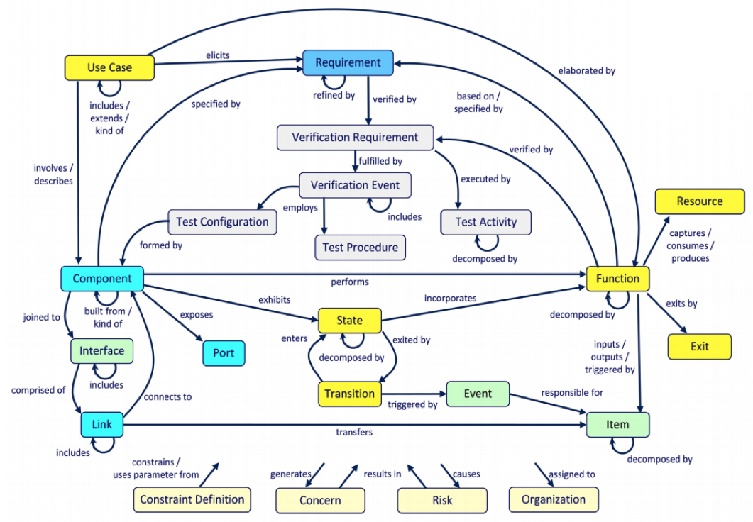 An Ontological Metamodel for Cyber-Physical System Safety, Security ...