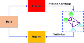 Knowledge Distillation: A Survey | DeepAI
