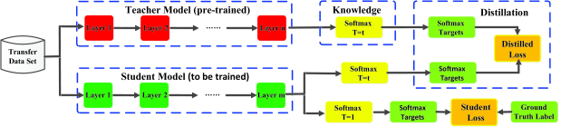 Knowledge Distillation: A Survey | DeepAI