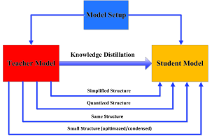 Knowledge Distillation: A Survey | DeepAI