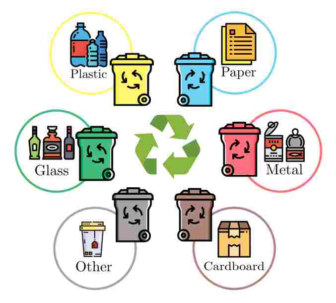 WasteNet: Waste Classification at the Edge for Smart Bins | DeepAI