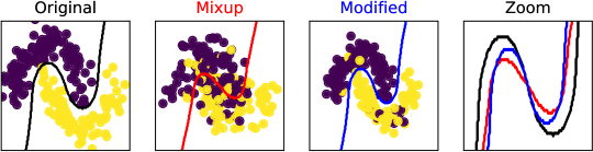 On Mixup Regularization | DeepAI
