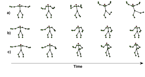 Affective Movement Generation using Laban Effort and Shape and Hidden Markov Models | DeepAI