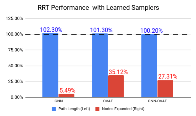 Graph Neural Networks for Motion Planning | DeepAI