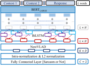 Augmenting Data for Sarcasm Detection with Unlabeled Conversation Context | DeepAI