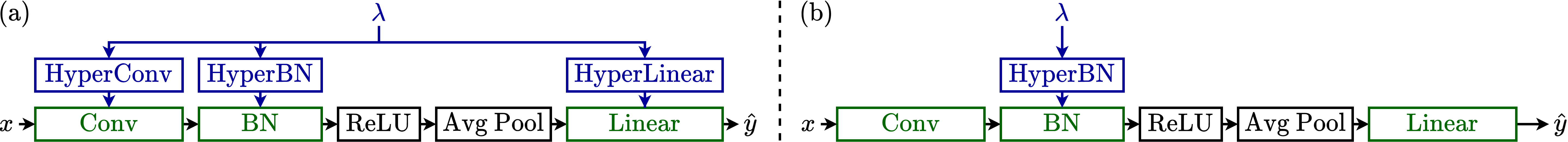 Hypernetwork-Based Augmentation | DeepAI