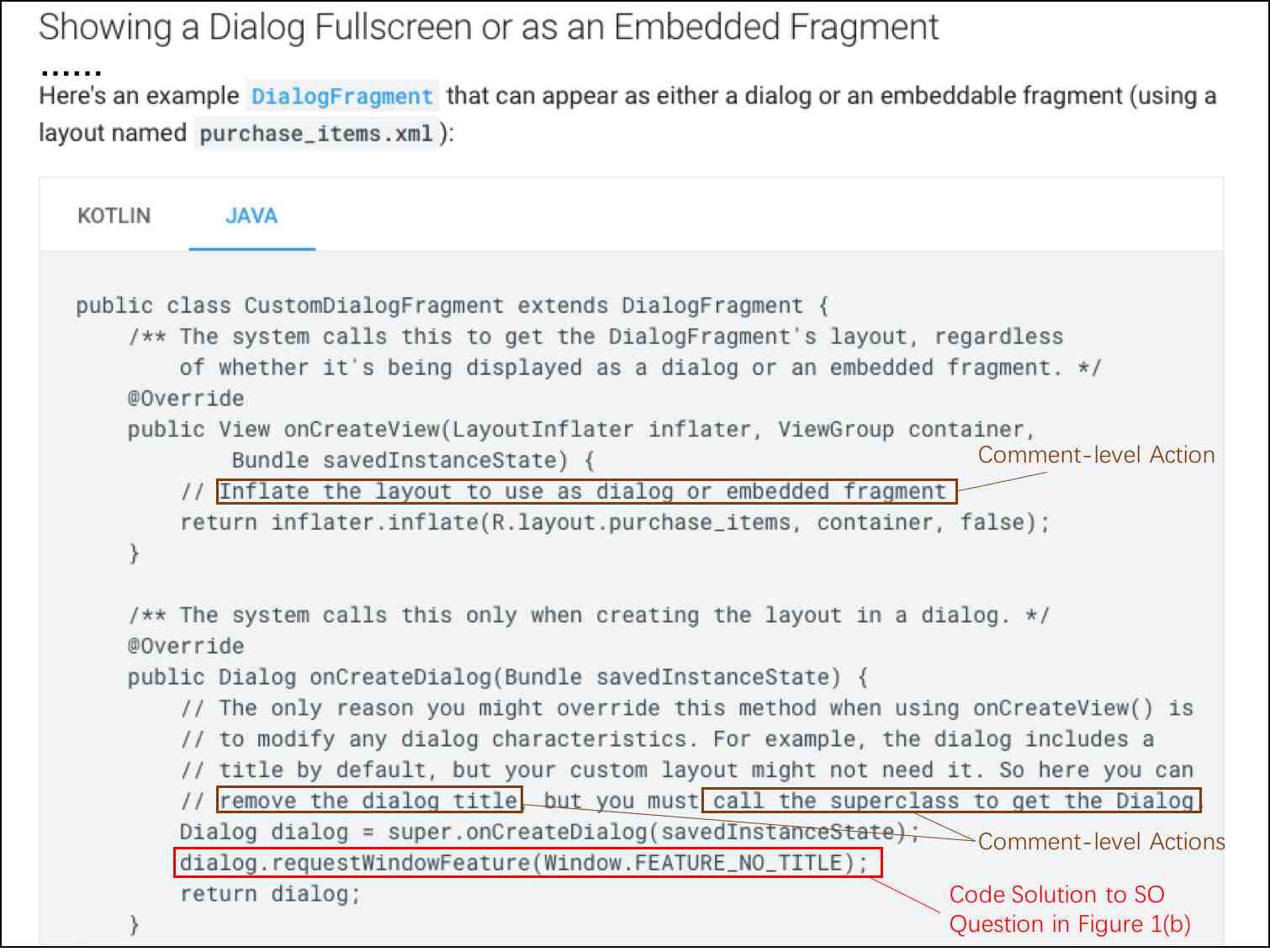 Task Oriented Api Usage Examples Prompting Powered By Programming Task Knowledge Graph Deepai