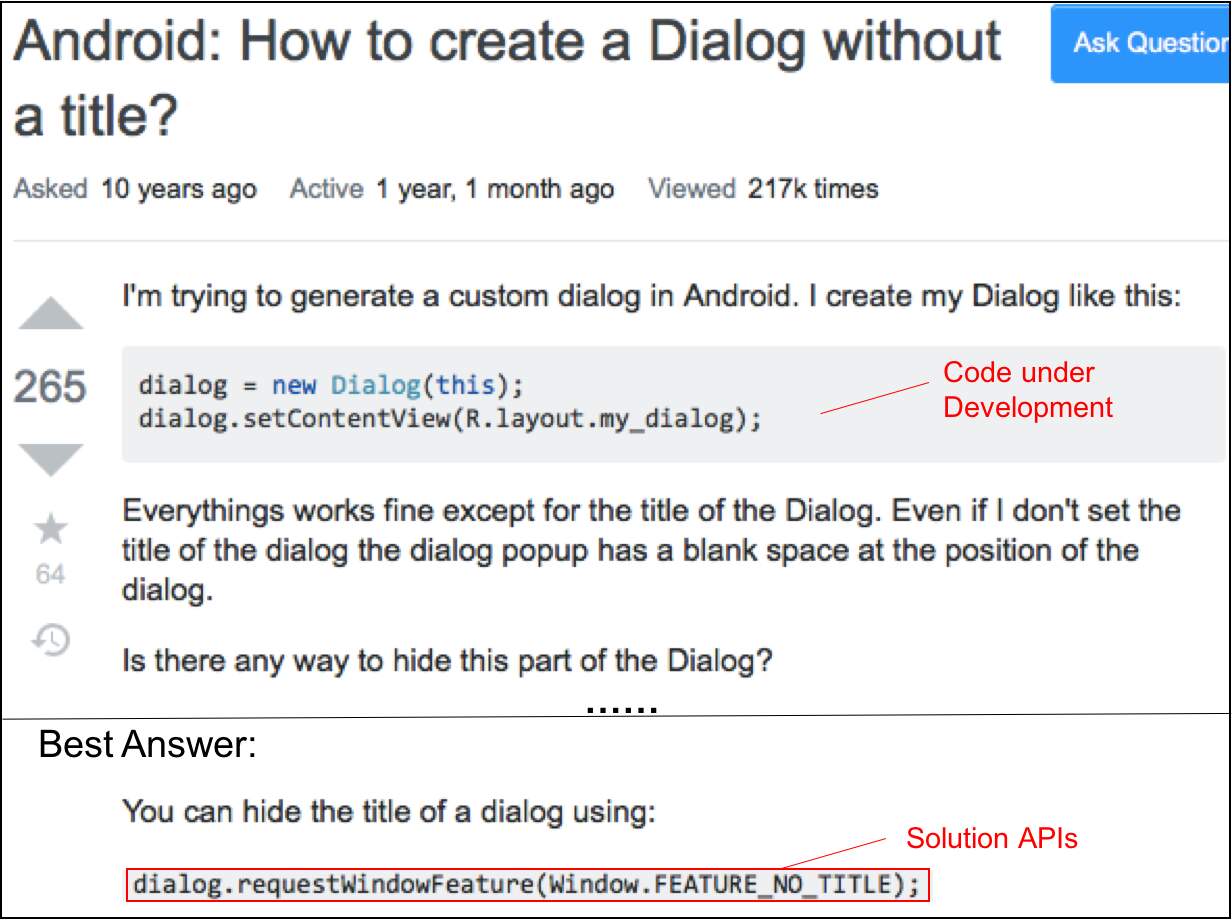 Task Oriented Api Usage Examples Prompting Powered By Programming Task 2306