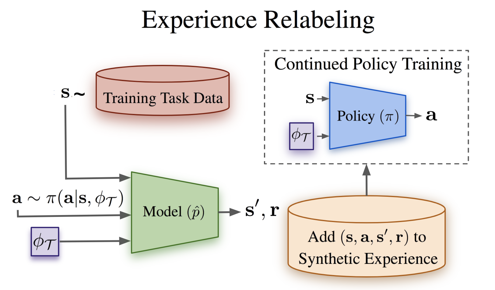 Meta-Reinforcement Learning Robust to Distributional Shift via Model ...