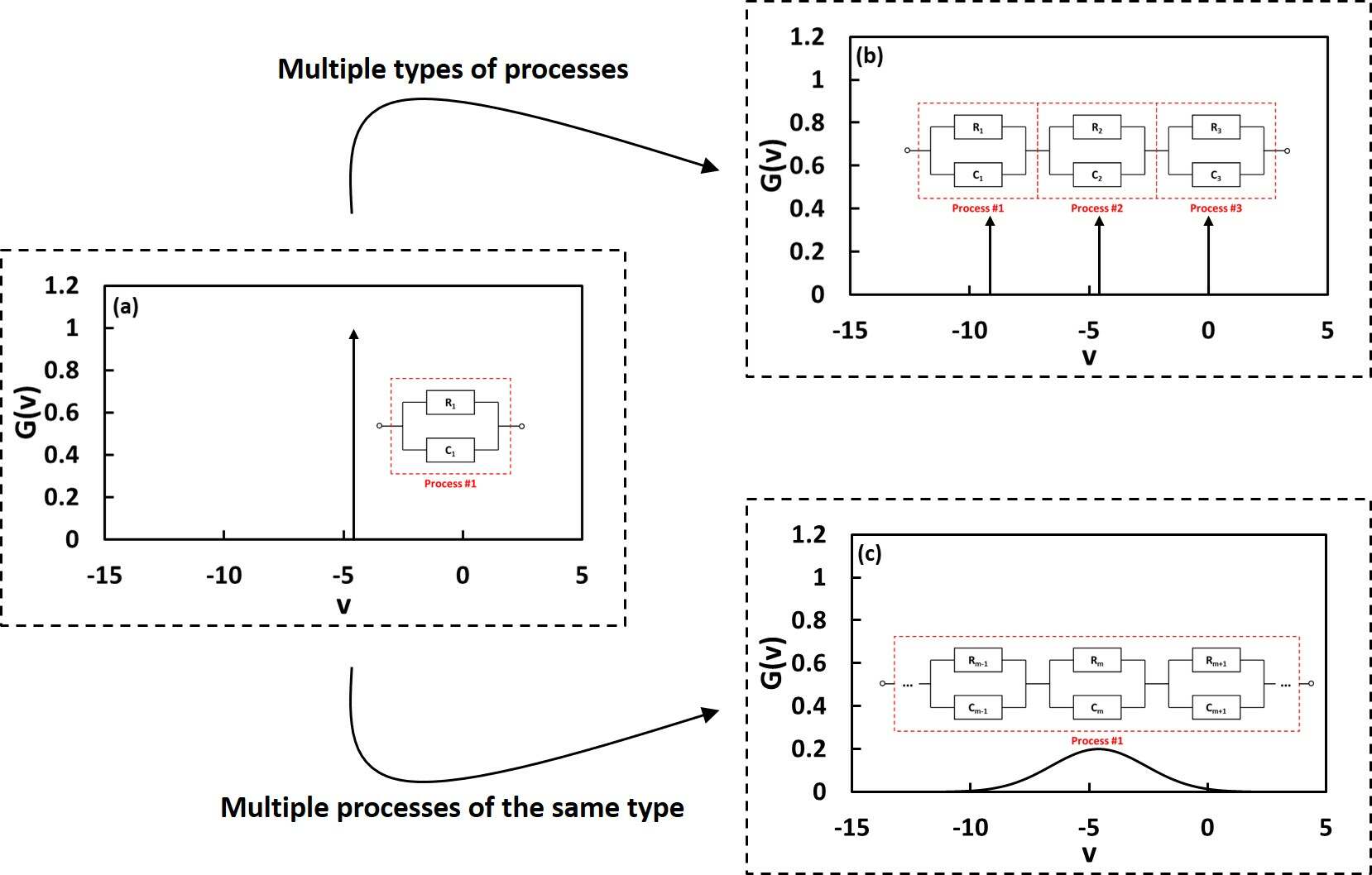 Analysis, Design, and Generalization of Electrochemical Impedance ...