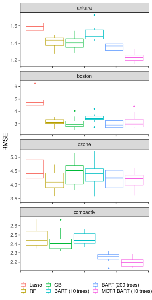Bayesian Additive Regression Trees with Model Trees | DeepAI