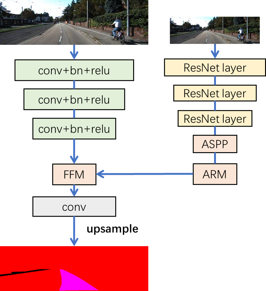 RoadNet-RT: High Throughput CNN Architecture and SoC Design for Real ...