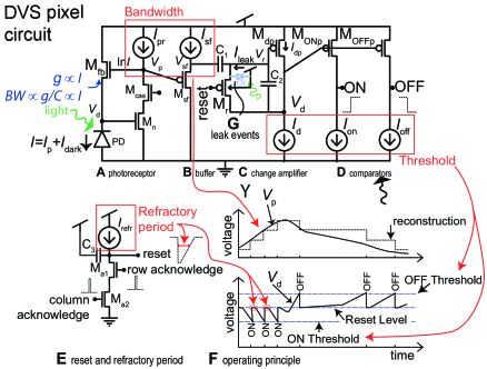 V2E: From video frames to realistic DVS event camera streams | DeepAI