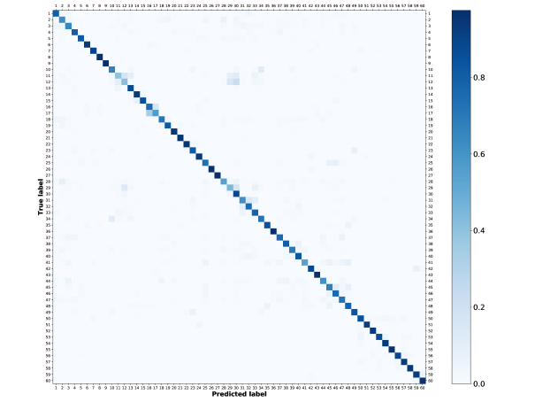 3dfcnn Real Time Action Recognition Using 3d Deep Neural Networks With 7272
