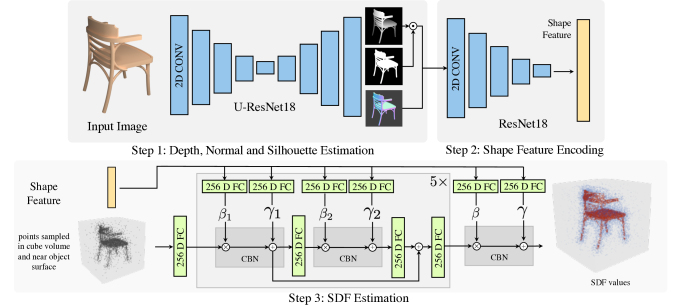 3d Reconstruction Of Novel Object Shapes From Single Images Deepai