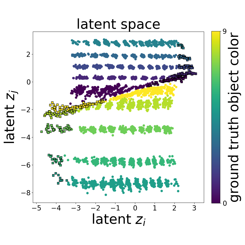 Is Independence all you need? On the Generalization of Representations Learned from Correlated ...