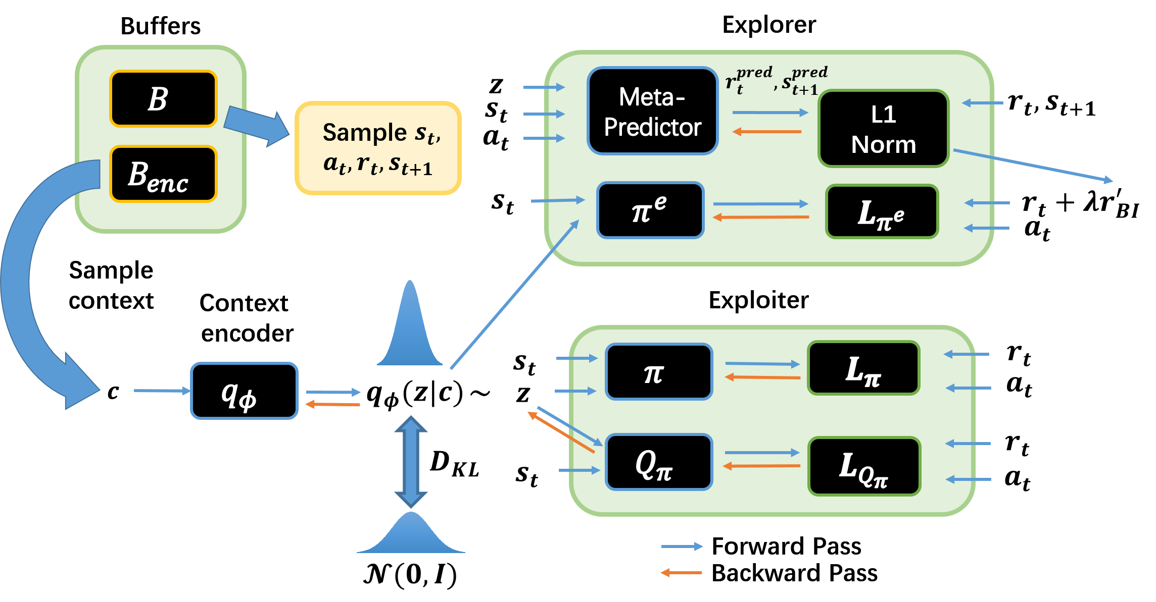 Learn to Effectively Explore in Context-Based Meta-RL | DeepAI