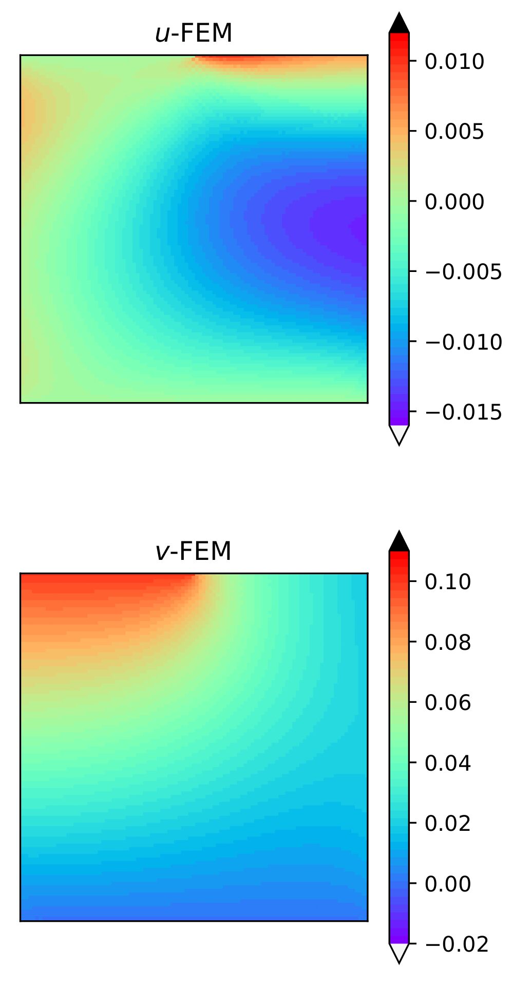 Physics informed deep learning for computational elastodynamics without labeled data | DeepAI