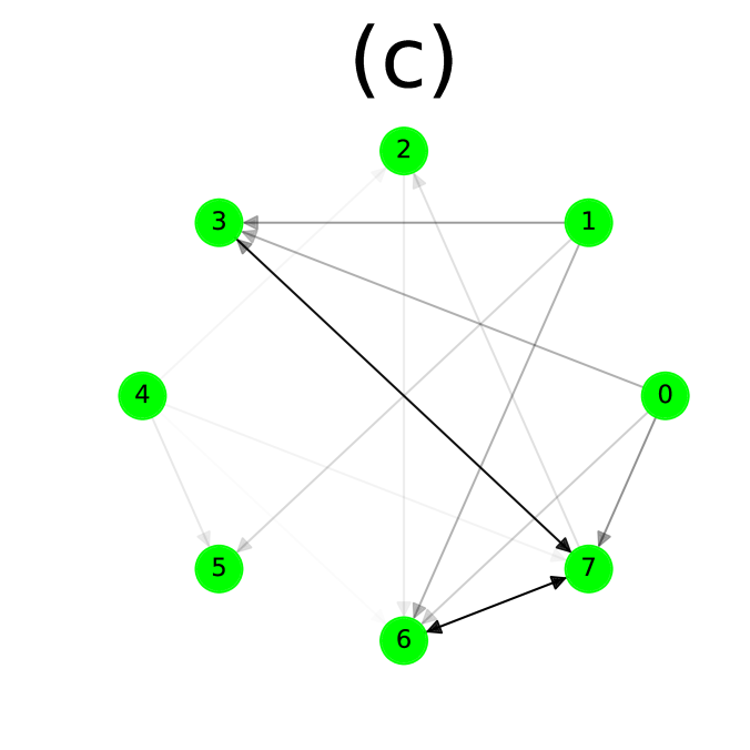 Equilibrium Propagation for Complete Directed Neural Networks | DeepAI