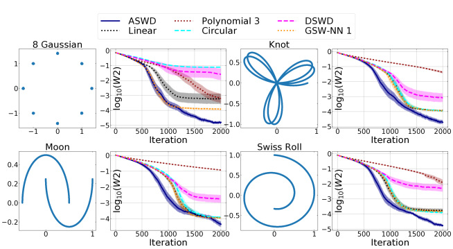 Augmented Sliced Wasserstein Distances | DeepAI