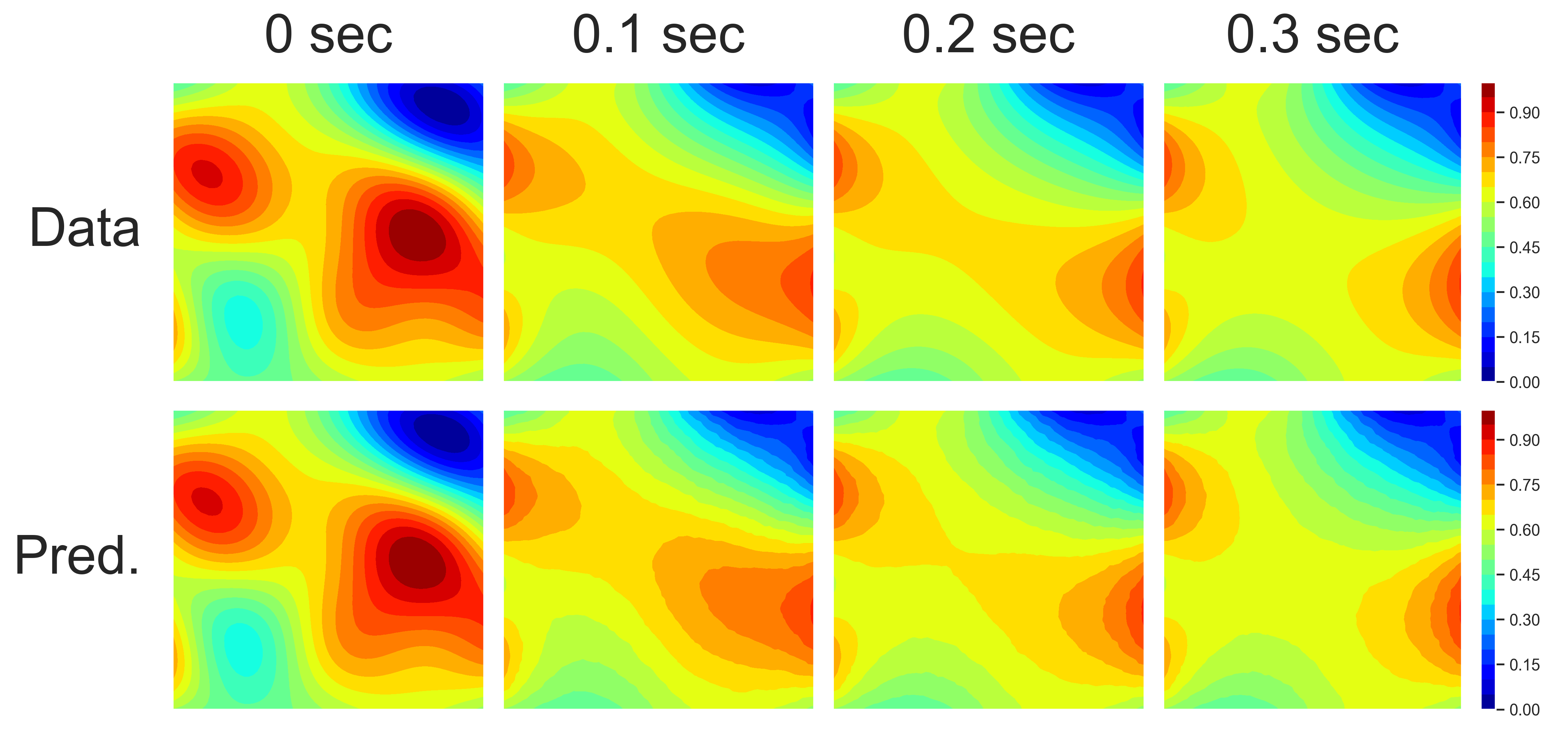 Learning Continuous Time Pdes From Sparse Data With Graph Neural