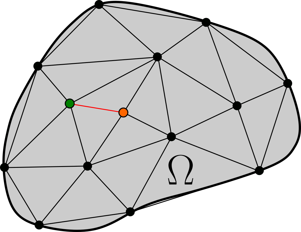 Learning Continuous Time Pdes From Sparse Data With Graph Neural Networks Deepai 5943