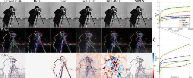 Implicit Neural Representations with Periodic Activation Functions | DeepAI