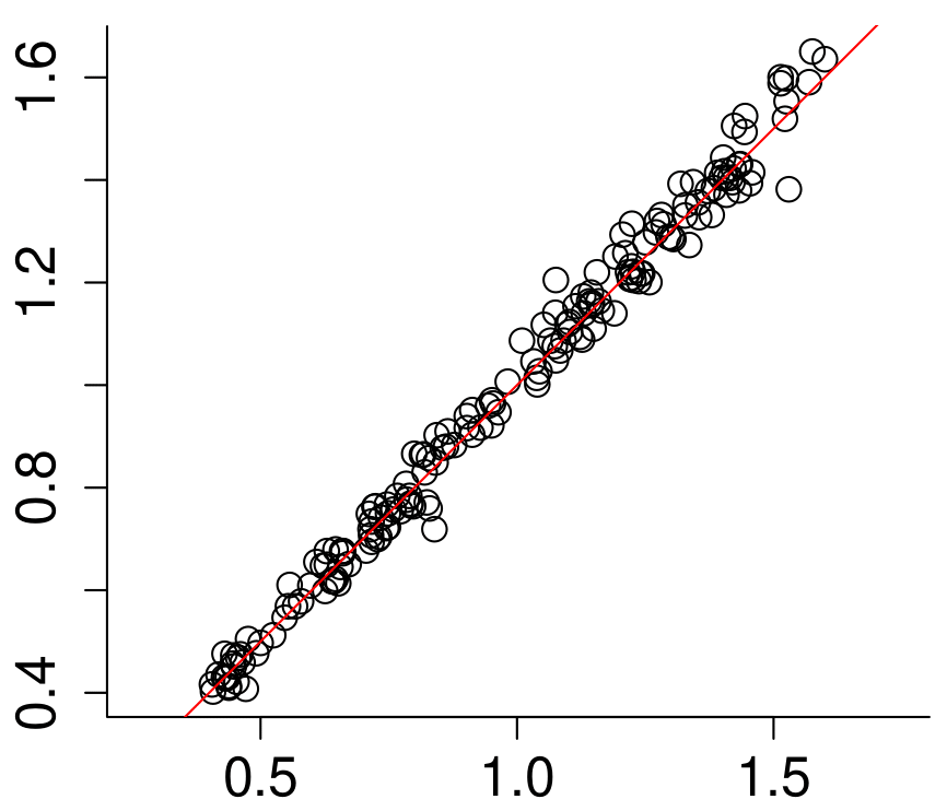 Multidimensional Bayesian IRT Model for Hierarchical Latent Structures | DeepAI