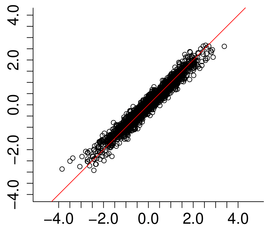 Multidimensional Bayesian IRT Model for Hierarchical Latent Structures | DeepAI