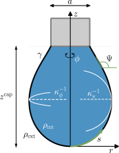 Pendant Drop Tensiometry: A Machine Learning Approach | DeepAI