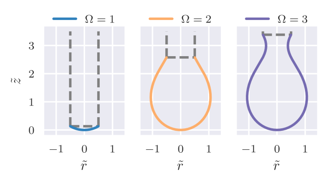 Pendant Drop Tensiometry: A Machine Learning Approach | DeepAI