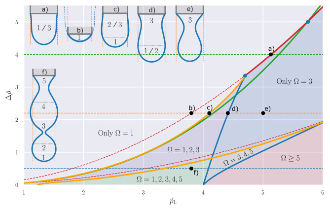 Pendant Drop Tensiometry: A Machine Learning Approach | DeepAI