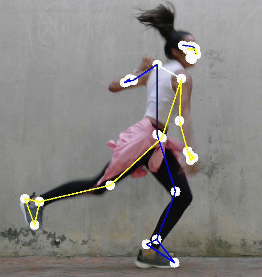 BlazePose: On-device Real-time Body Pose tracking | DeepAI