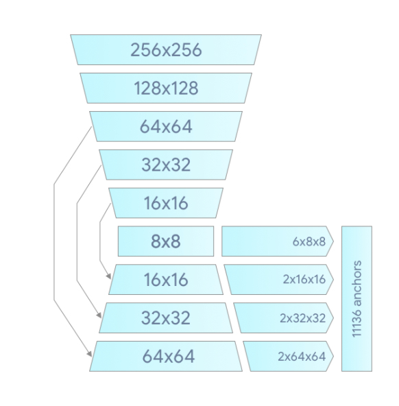MediaPipe Hands: On-device Real-time Hand Tracking | DeepAI