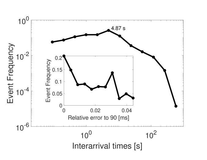 GNSS Spoofing Detection via Opportunistic IRIDIUM Signals | DeepAI