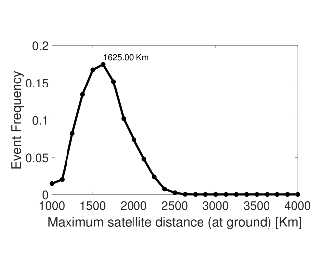 GNSS Spoofing Detection via Opportunistic IRIDIUM Signals | DeepAI