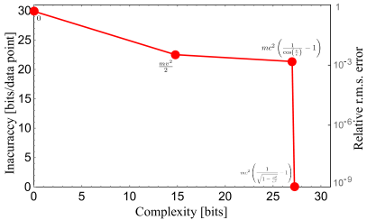 AI Feynman 2.0: Pareto-optimal symbolic regression exploiting graph ...