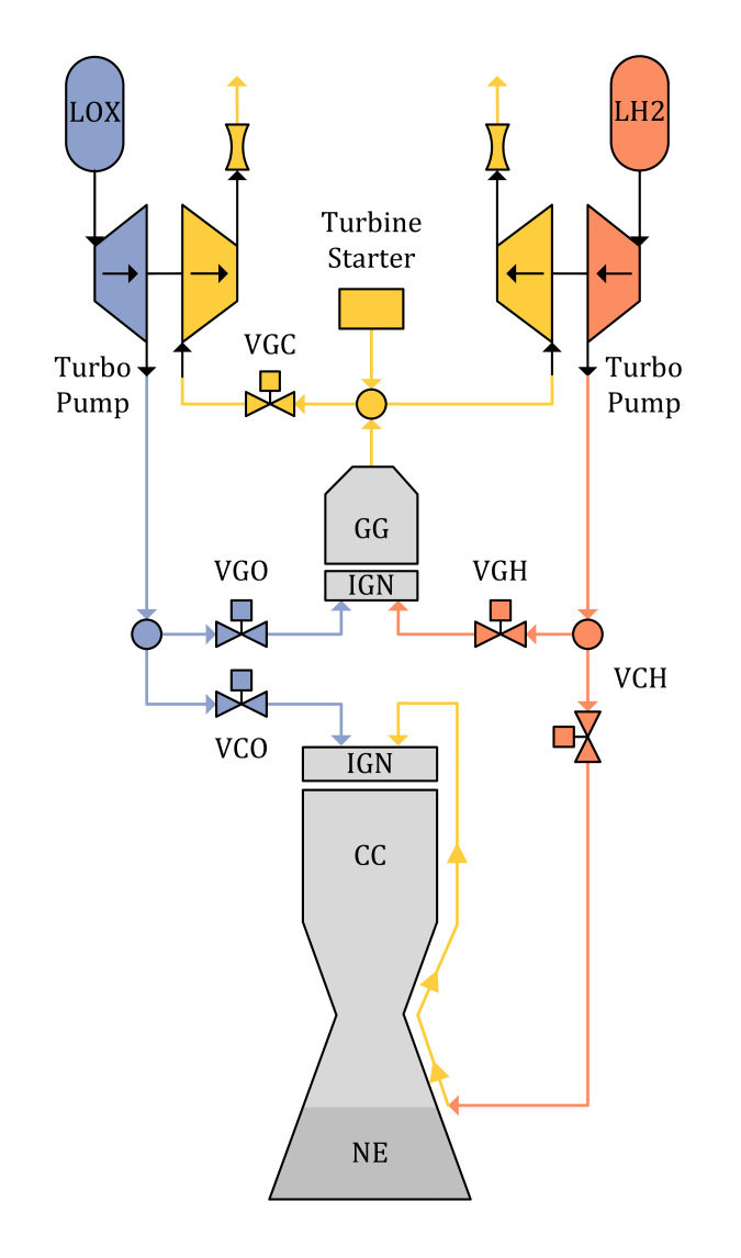 A Reinforcement Learning Approach for Transient Control of Liquid ...