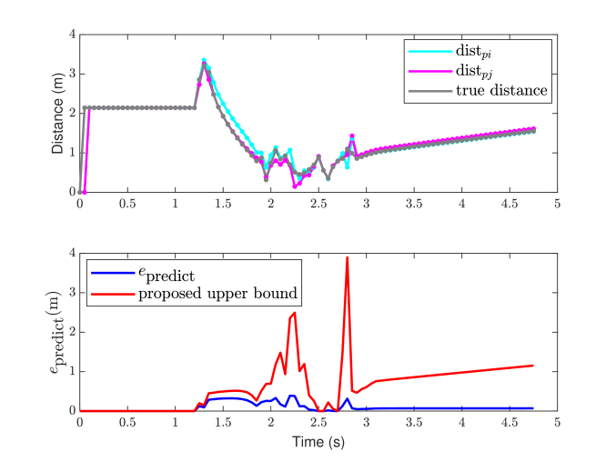 A Distributed Multi Robot Coordination Algorithm For Navigation In 8892