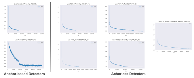 Semi Supervised Object Detection With Sparsely Annotated Dataset Deepai