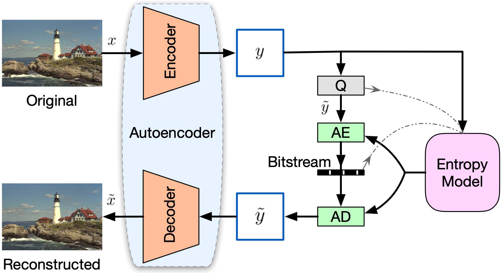 Modeling Lost Information In Lossy Image Compression Deepai