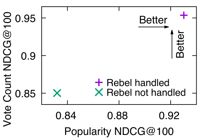 MultiImport: Inferring Node Importance in a Knowledge Graph from Multiple Input Signals | DeepAI