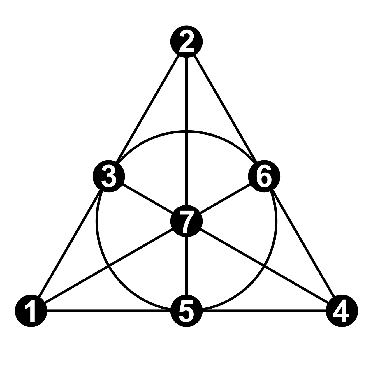HNHN: Hypergraph Networks with Hyperedge Neurons | DeepAI