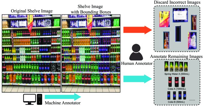 RP2K: A Large-Scale Retail Product Dataset for Fine-Grained Image ...