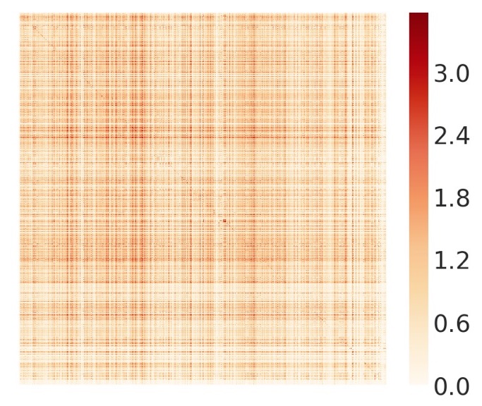 Hybrid Spatio Temporal Graph Convolutional Network Improving Traffic